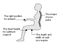 Ergonomics and Spinal Care